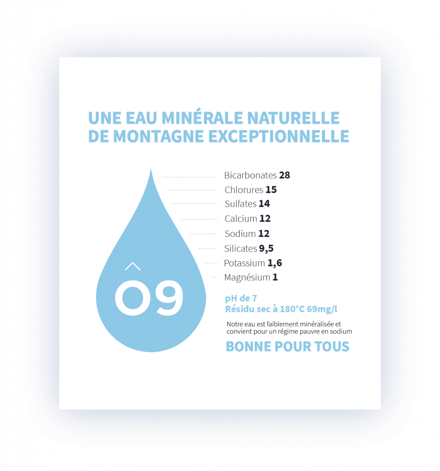 Eau Neuve, l'Eau Minérale Naturelle de Montagne