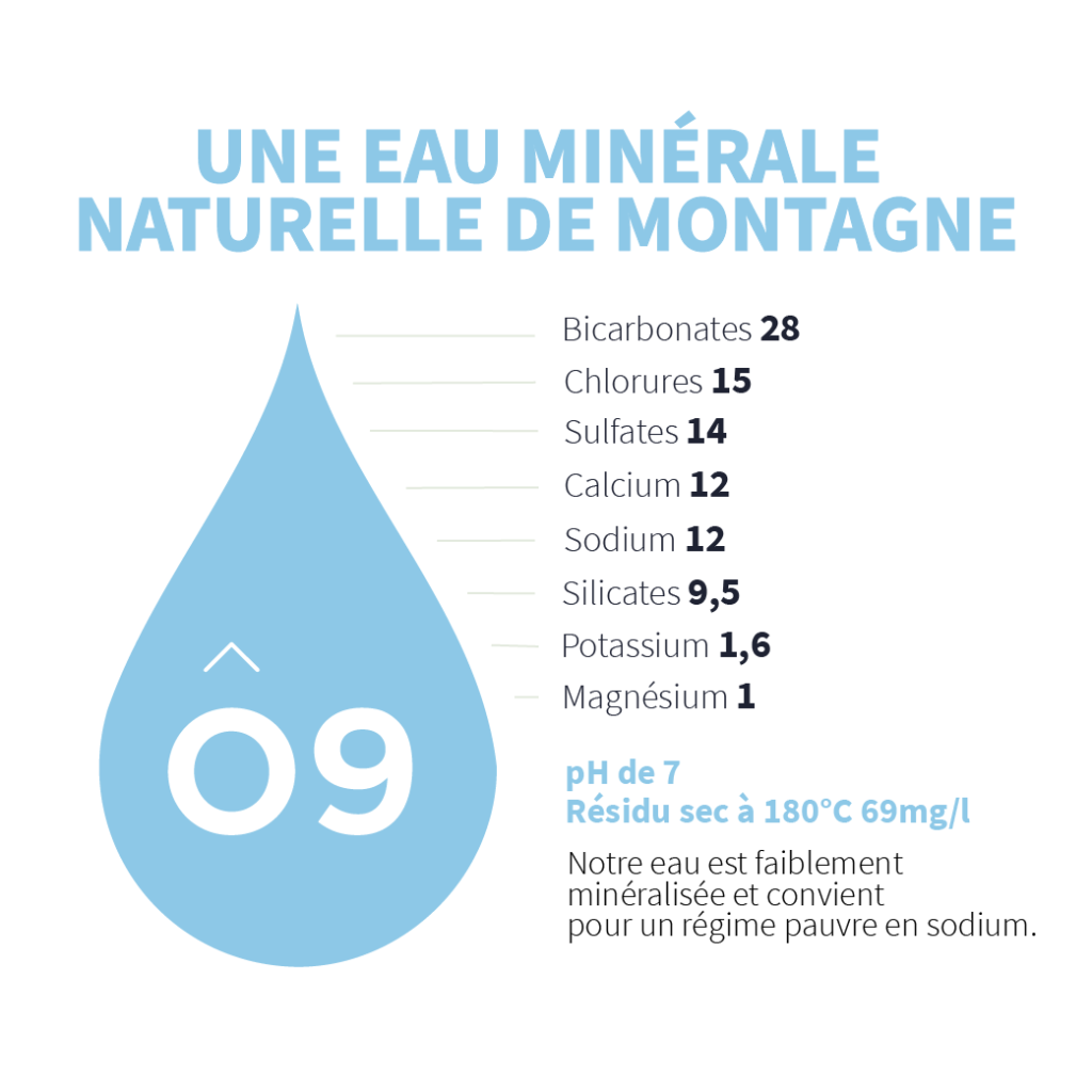 Eau Neuve, l'Eau Minérale Naturelle de Montagne